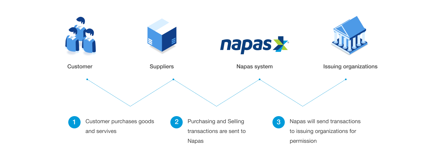 Billing Payment Service